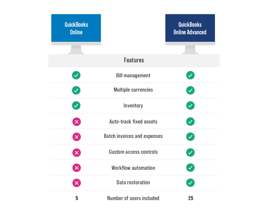 How to automate accounts payable workflows in QuickBooks