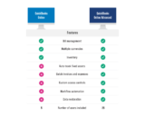 How to automate accounts payable workflows in QuickBooks