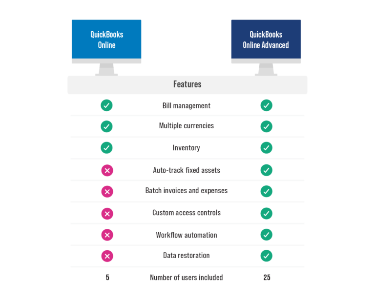 How to automate accounts payable workflows in QuickBooks