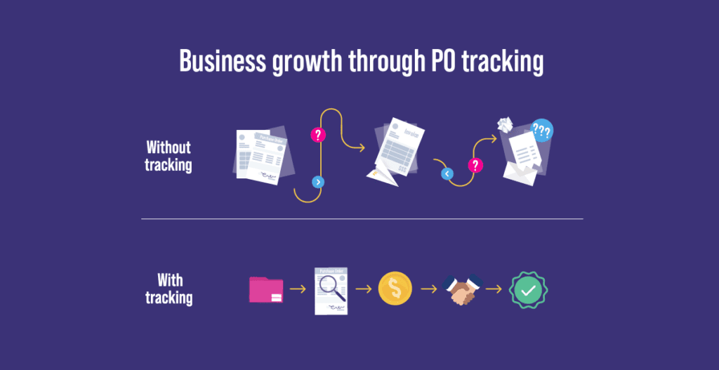 Stop juggling POs: How to streamline purchase order tracking