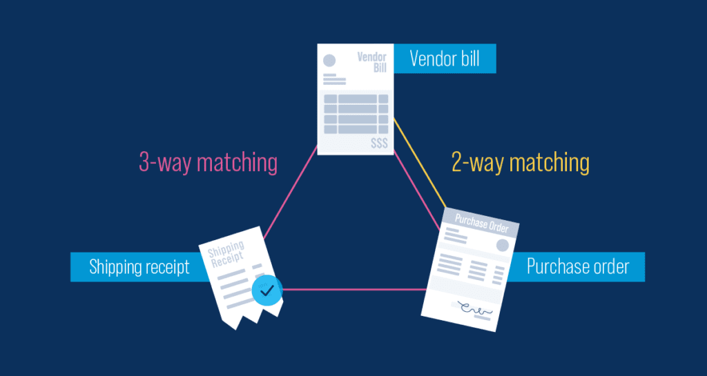 How to optimize the 3-way PO matching workflow in NetSuite