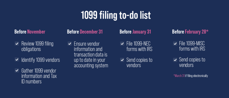 How to prepare and issue 1099 forms for independent contractors