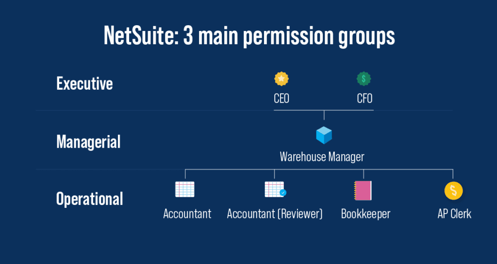 How to optimize the 3-way PO matching workflow in NetSuite