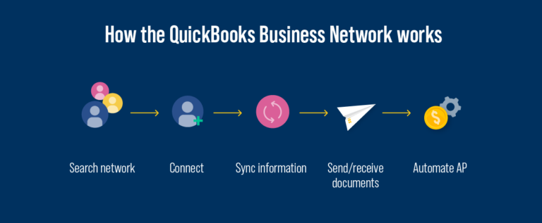 How to automate accounts payable workflows in QuickBooks