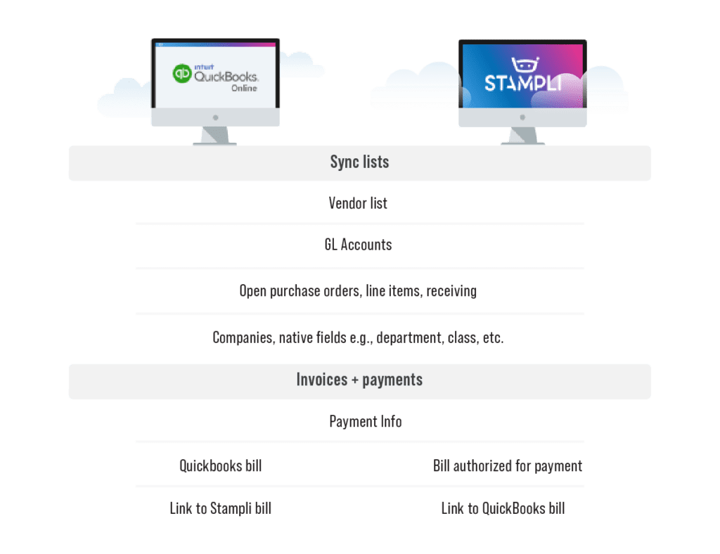 QuickBooks invoice processing automation: The essential guide