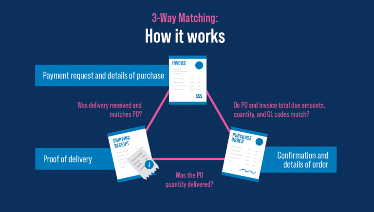 How to solve the most common invoice processing errors