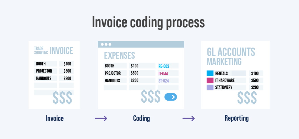 How to get to 95% (or better) invoice processing accuracy