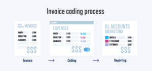 How to get to 95% (or better) invoice processing accuracy