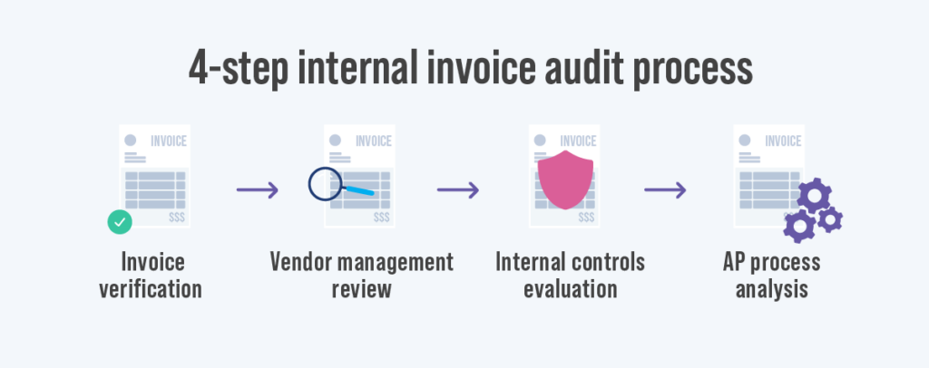 How to get to 95% (or better) invoice processing accuracy