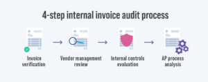 How to get to 95% (or better) invoice processing accuracy